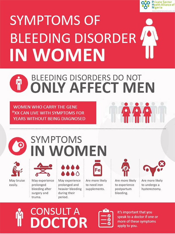 Understanding bleeding disorders | Queen's Gazette | Queen's University